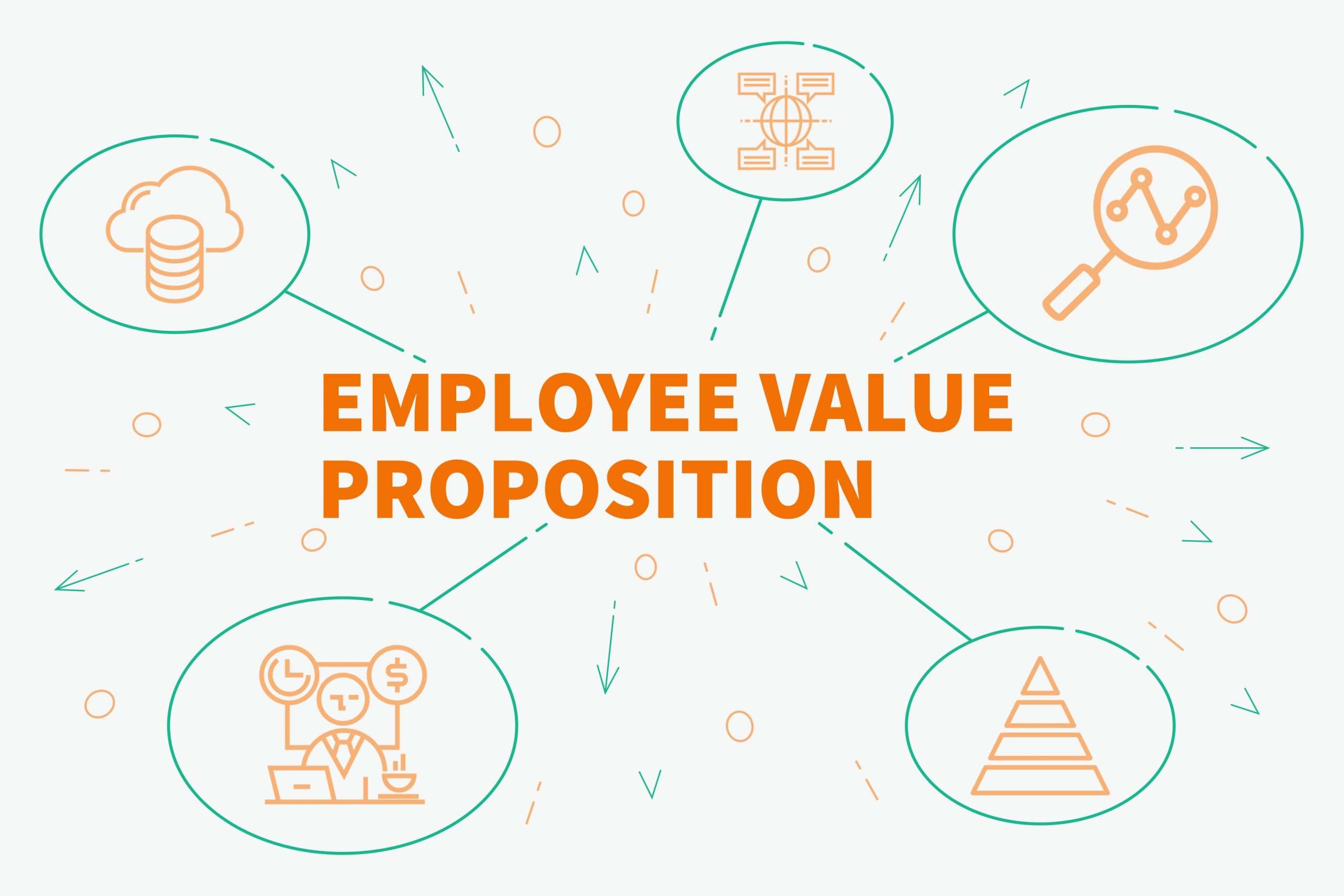 Employee value proposition: o que é e como criar um bom EVP?